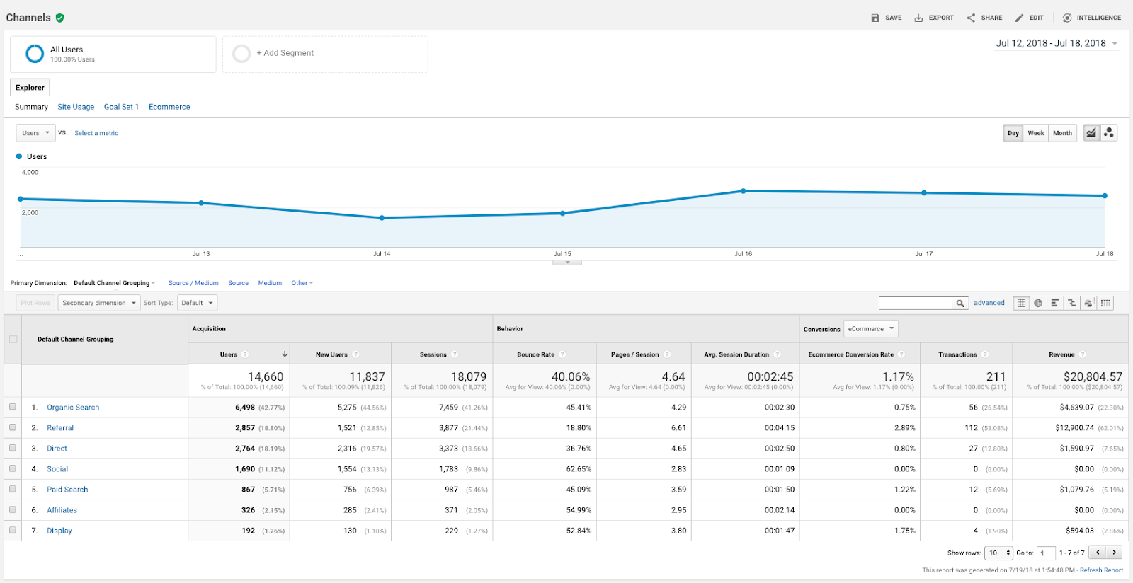 How to Use and Understand Google Analytics – Foleon